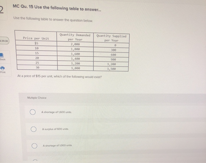 Solved MC Qu. 15 Use the following table to answe 2 Use the | Chegg.com