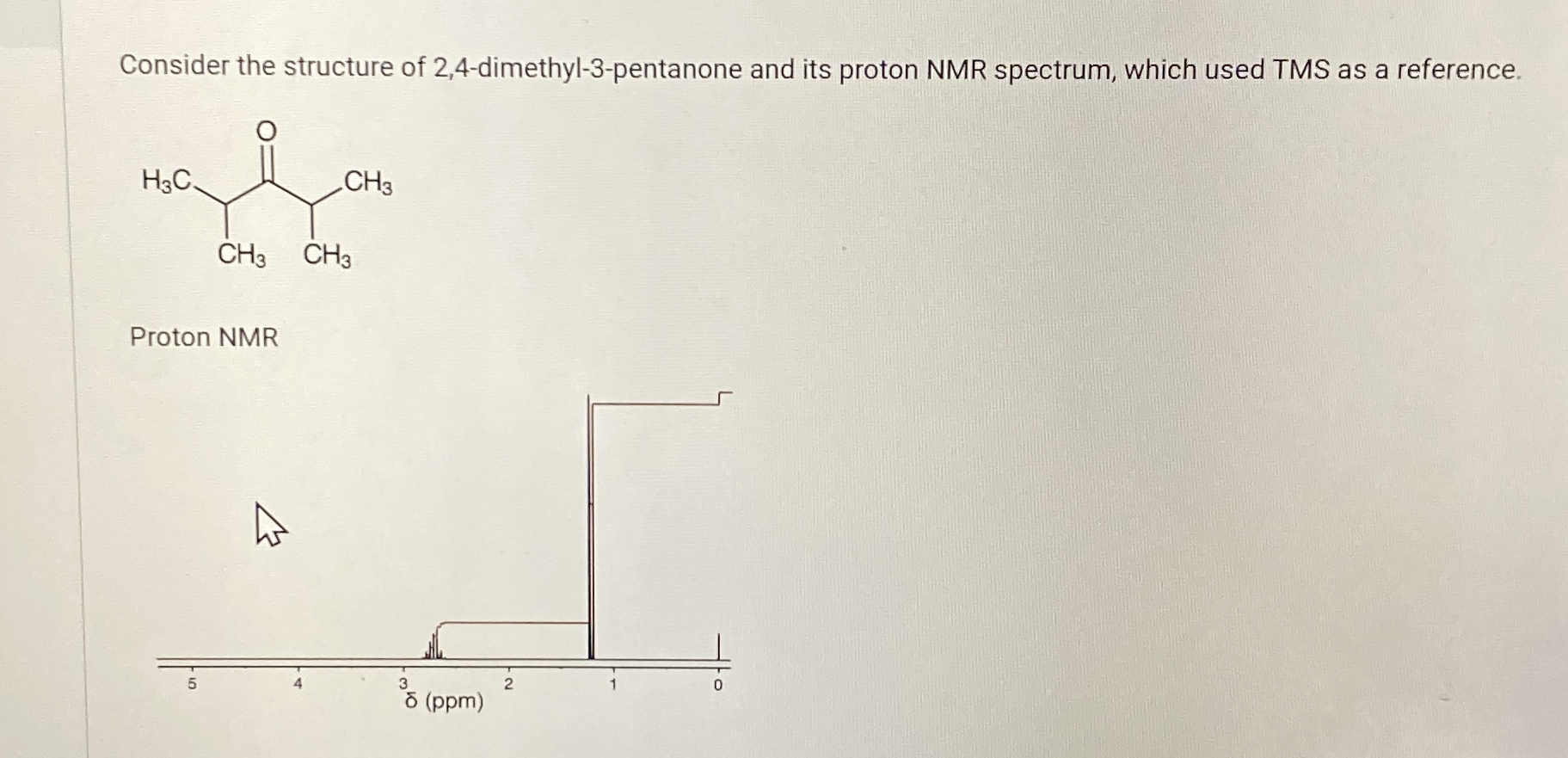 Consider the structure of 2,4-dimethyl-3-pentanone | Chegg.com
