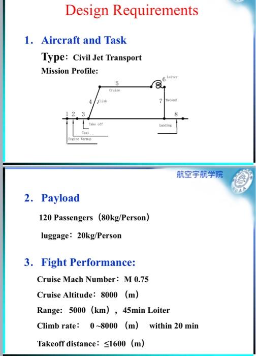 Solved Design Requirements 1. Aircraft and Task Type: Civil | Chegg.com