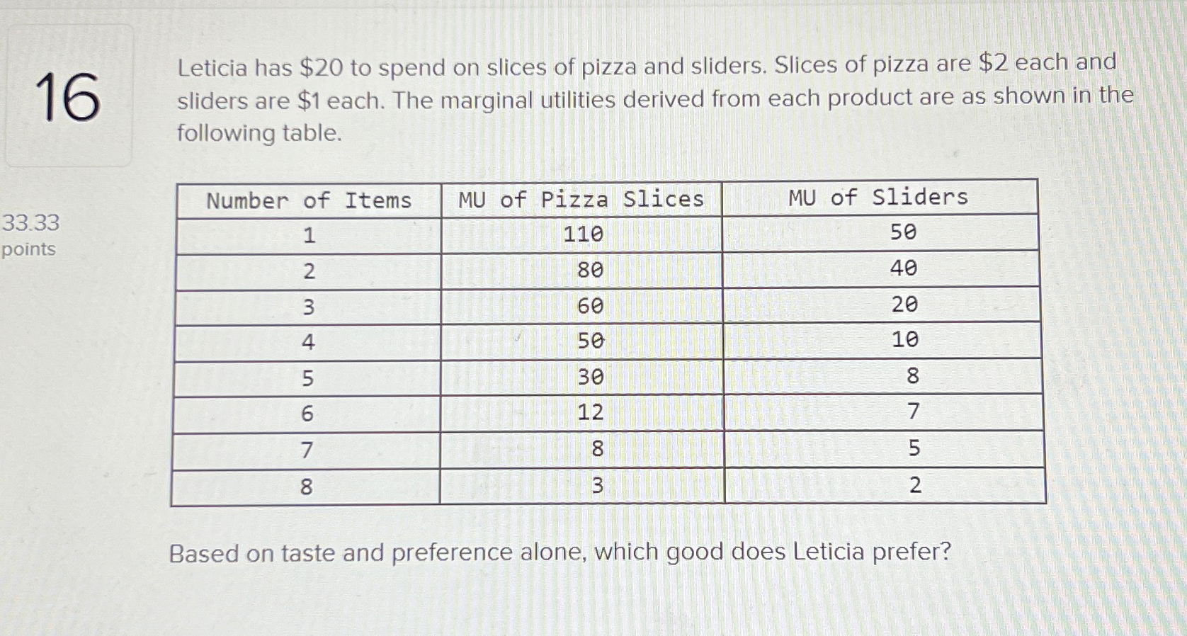 Solved 16Leticia has $20 ﻿to spend on slices of pizza and | Chegg.com