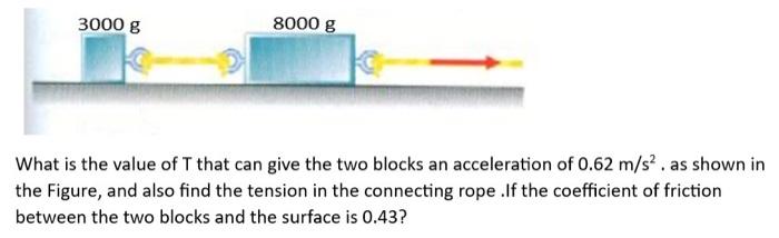 Solved What is the value of T that can give the two blocks | Chegg.com