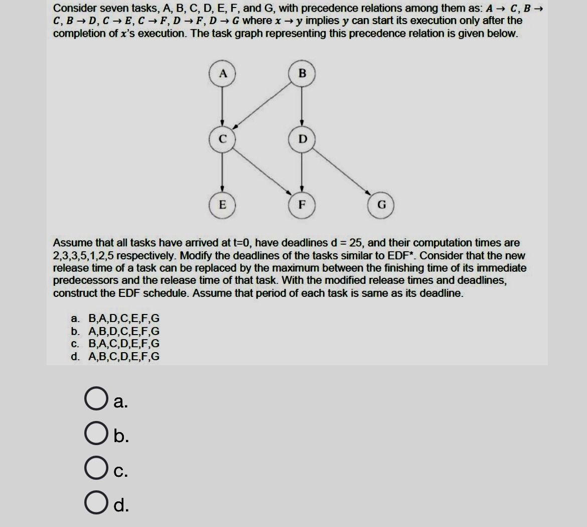 Consider Seven Tasks A ﻿b ﻿c ﻿d ﻿e ﻿f ﻿and G