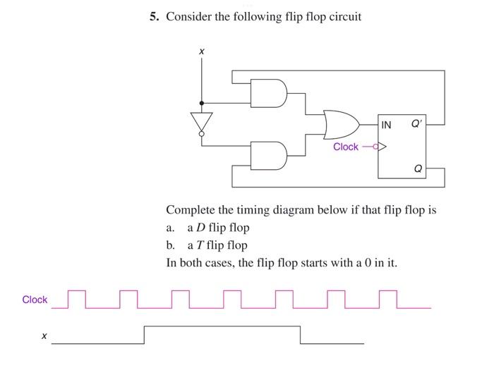 Solved 5. Consider the following flip flop circuit Complete | Chegg.com