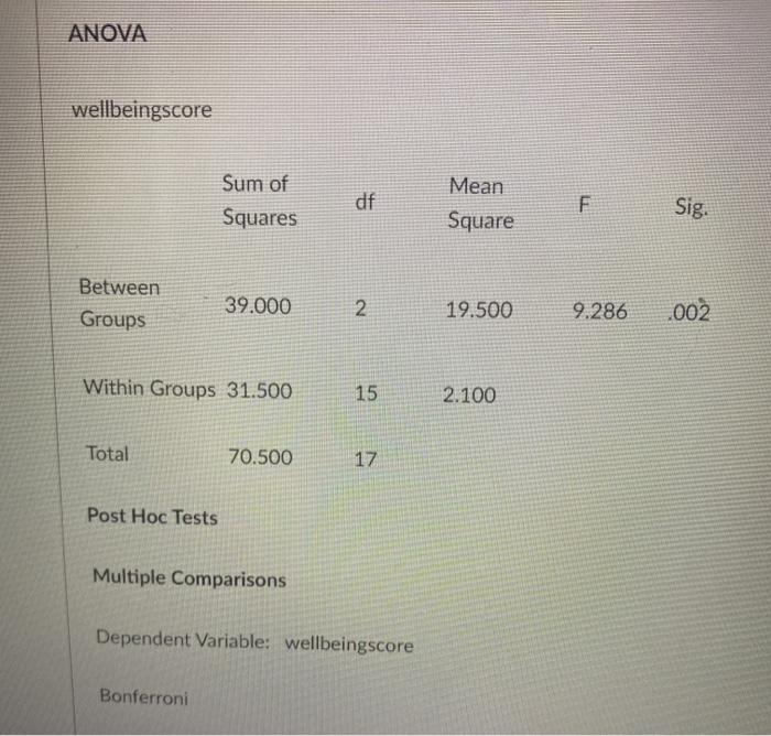 Solved Also for question 1, calculate and interpret eta | Chegg.com