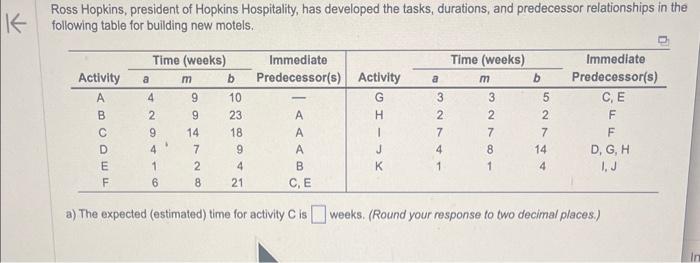 Solved Ross Hopkins, president of Hopkins Hospitality, has | Chegg.com