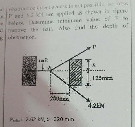 Solved obstruction direct access is not possible, so force P | Chegg.com
