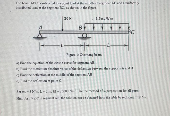 Solved The beam ABC is subjected to a point load at the | Chegg.com