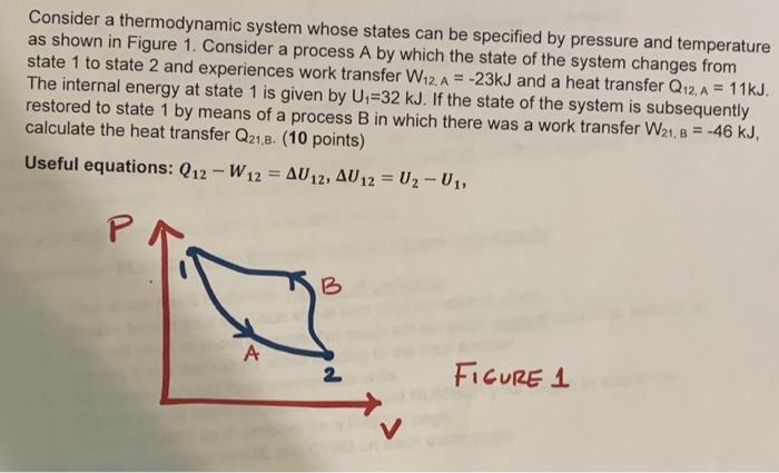 Solved Consider a thermodynamic system whose states can be | Chegg.com