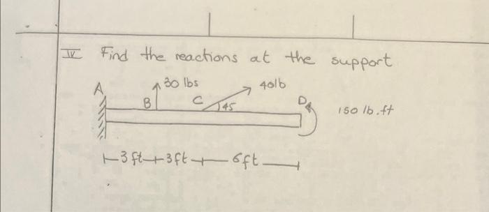 Solved Find the reactions at the support | Chegg.com