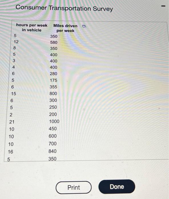 Solved Using the accompanying Consumer Transportation Survey | Chegg.com