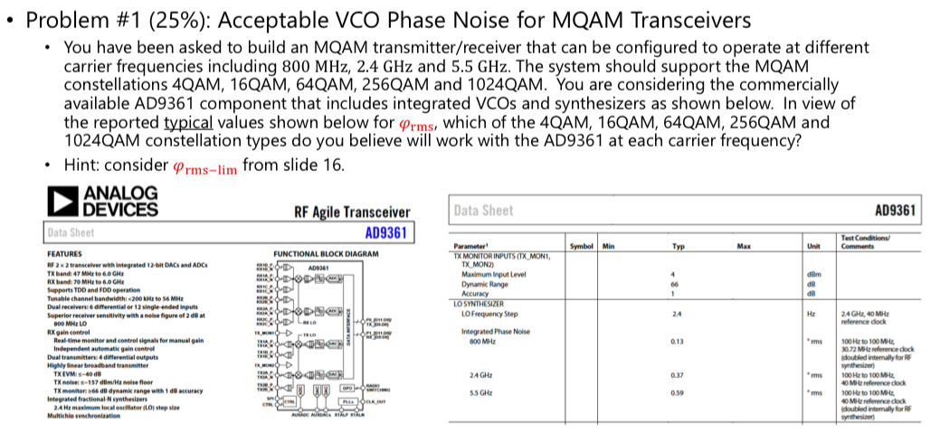 Solved Problem #1 (25%): Acceptable VCO Phase Noise for MQAM | Chegg.com