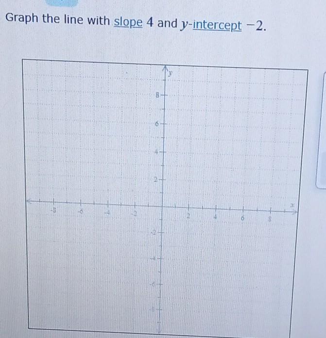 Solved Graph the line with slope 4 and y-intercept -2 . | Chegg.com