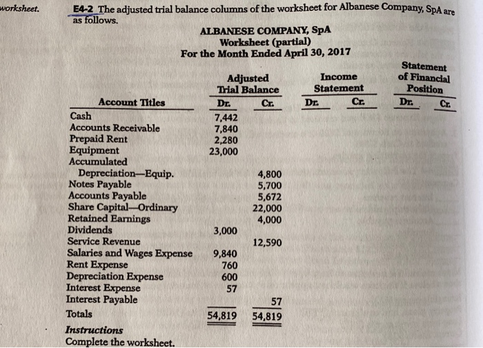 Solved worksheet. E4-2 The adjusted trial balance columns of | Chegg.com