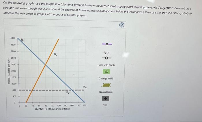 Solved On the following graph, use the purple line (diamond | Chegg.com