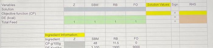 Solved Using the attached spreadsheet, use solver to mix Z, | Chegg.com