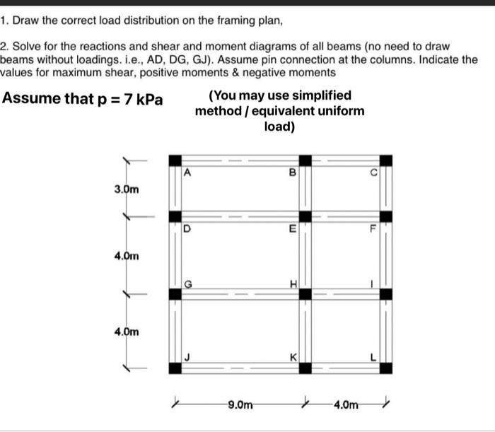 Solved 1. Draw the correct load distribution on the framing | Chegg.com
