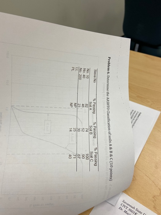 Solved Savannah State CIVT 3601K Dr. Μας B&C (10 points) em | Chegg.com