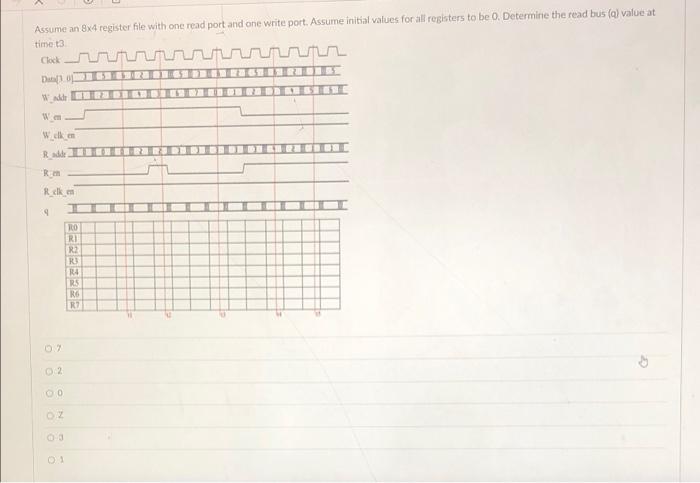 Solved Assume an 8x4 register file with one read port and | Chegg.com