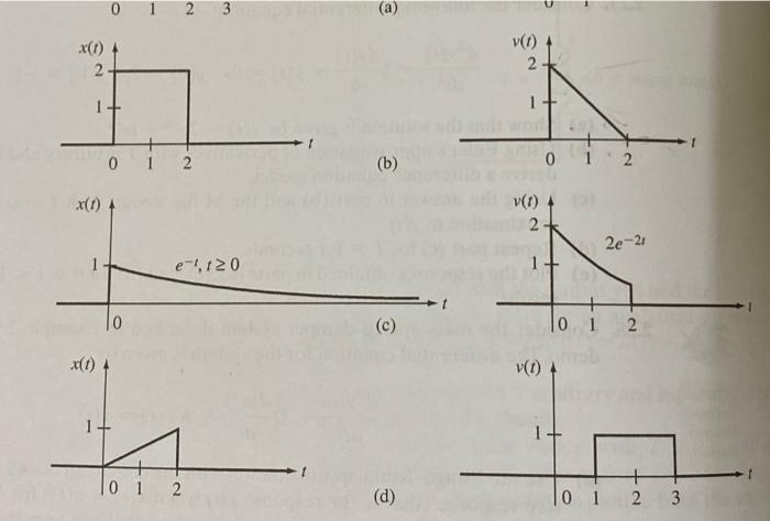 Solved 29. For the continuous-time signals x(t) and v(t) | Chegg.com