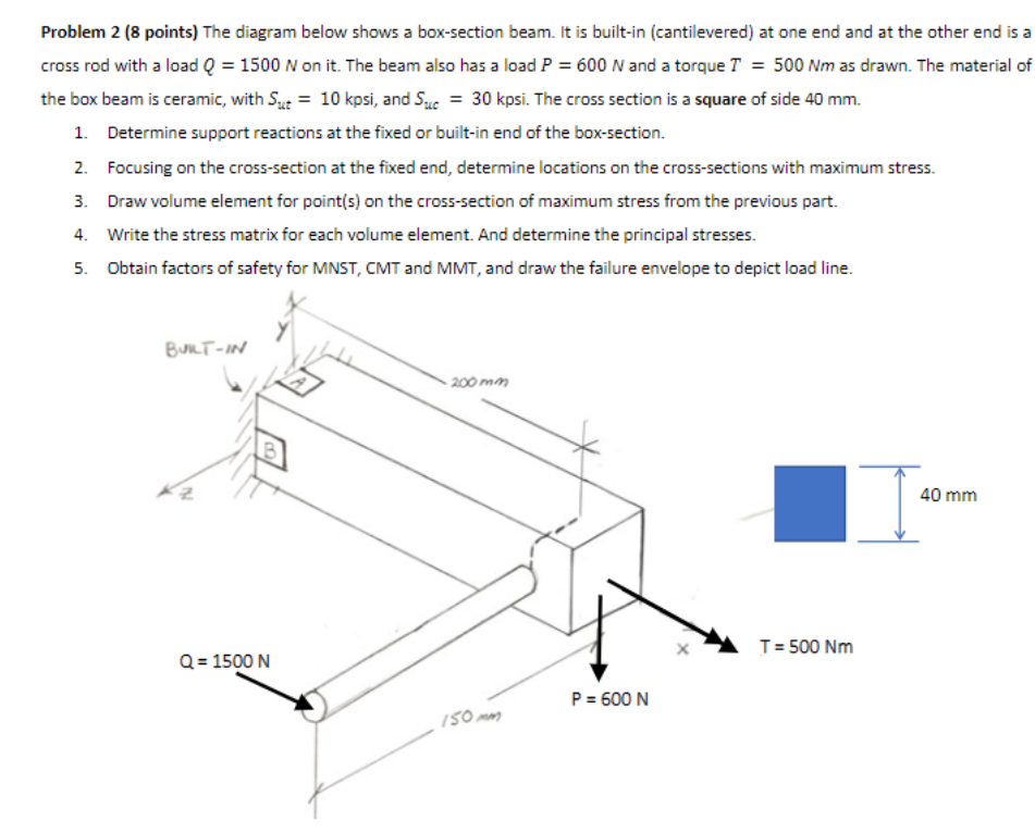 The diagram below shows a box-section beam. It is | Chegg.com