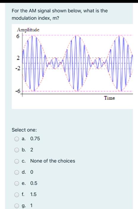 Solved For the AM signal shown below, what is the modulation | Chegg.com