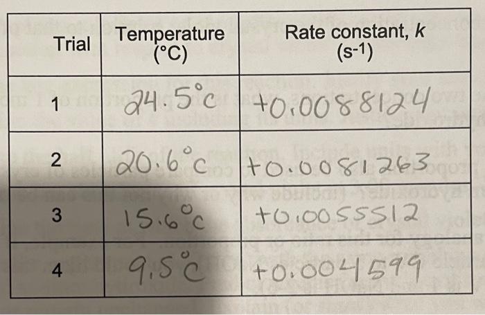 Solved \begin{tabular}{|c|c|c|} \hline Trial & | Chegg.com