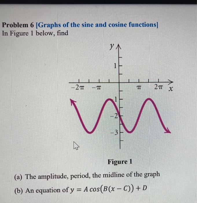 Solved Problem 6 [Graphs of the sine and cosine functions] | Chegg.com