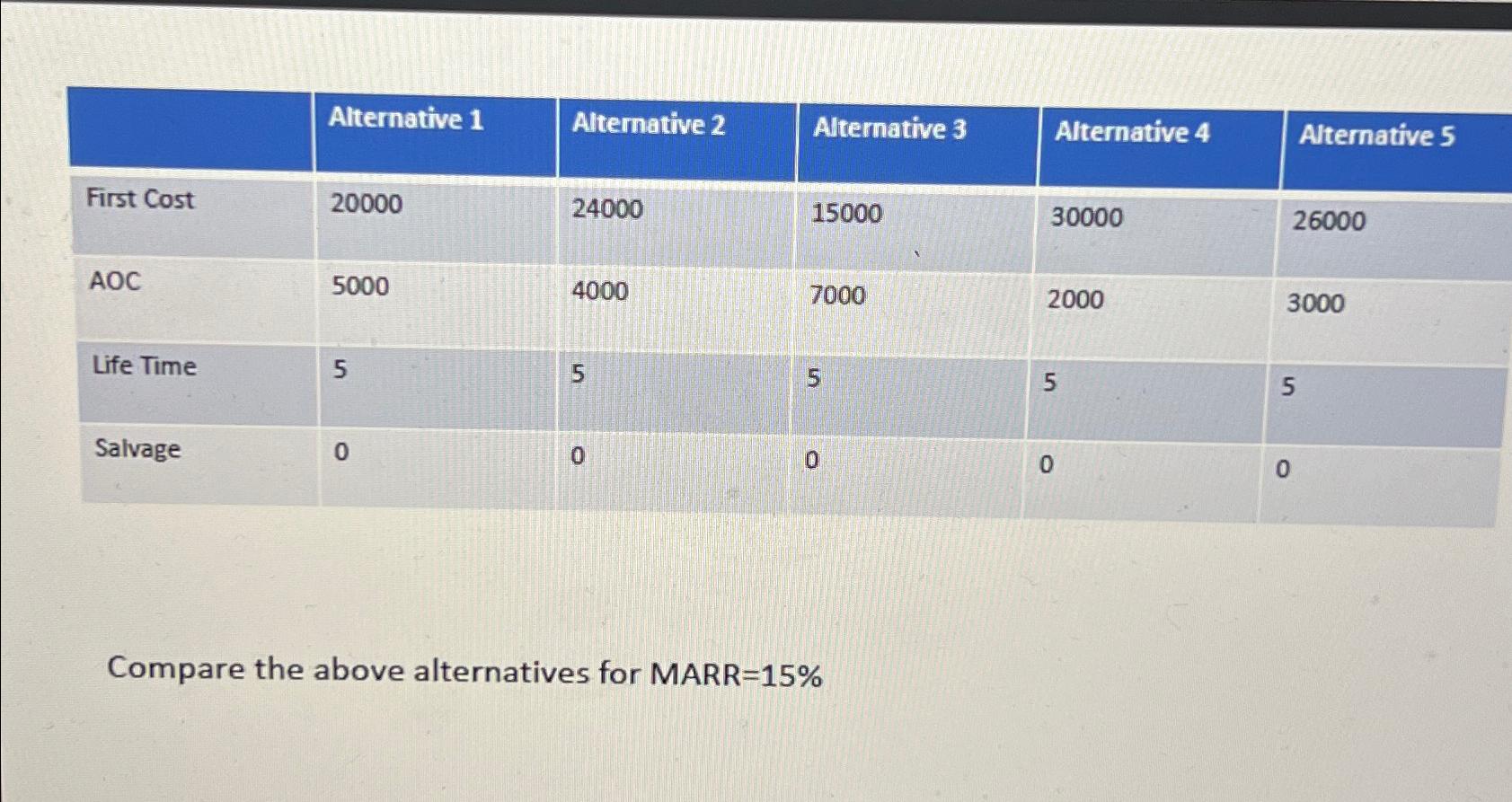 Solved \table[[,Alternative 1,Alternative 2,Alternative | Chegg.com