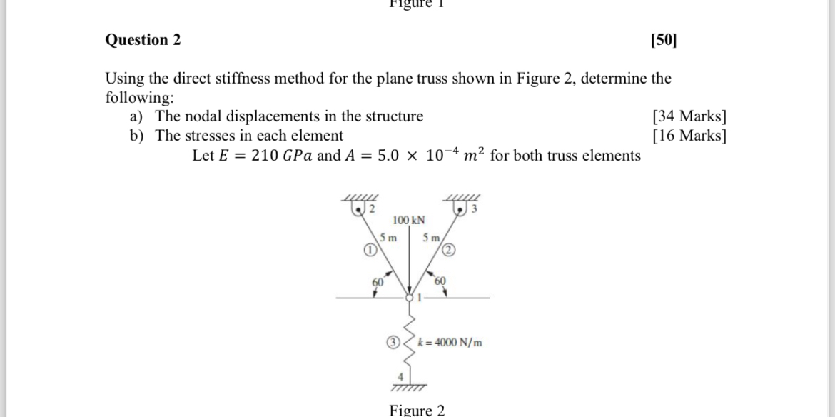 Solved Question 250Using the direct stiffness method for the | Chegg.com
