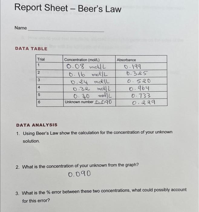 Solved Report Sheet - Beer's Law Name DATA TABLE Trial 1 2 3 | Chegg.com