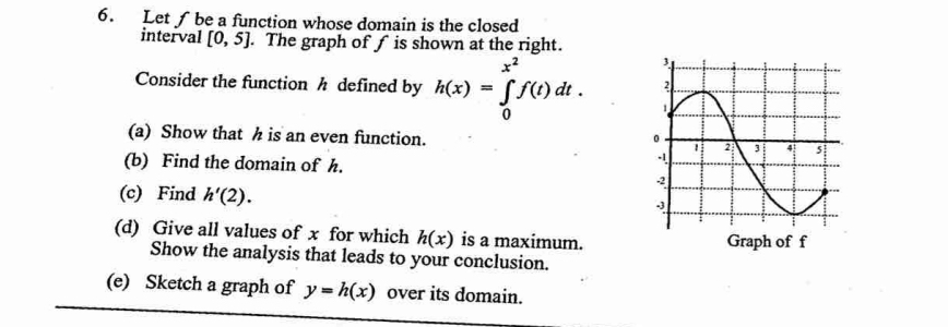 Let f be a function whose domain is the closed | Chegg.com Let f be a function whose domain is the closed | Chegg.com
