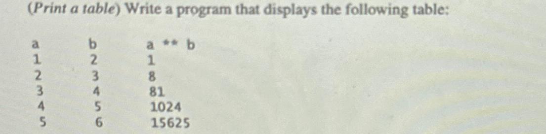 Solved (Print a table) ﻿Write a program that displays the | Chegg.com