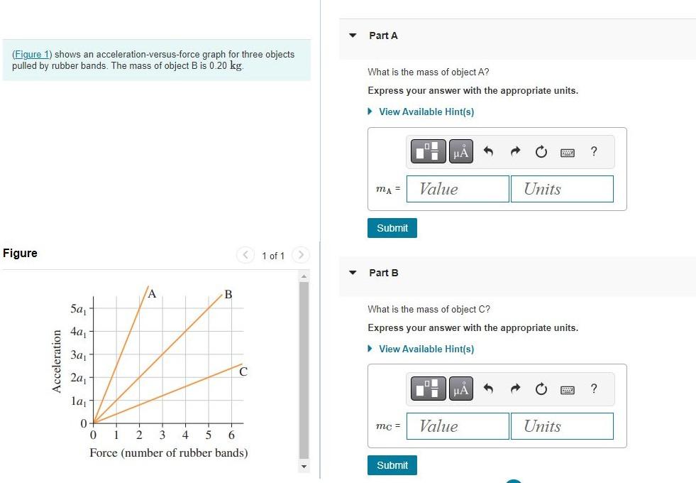 Solved (Figure 1) shows an acceleration-versus-force graph | Chegg.com