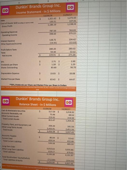 Solved DD А Dunkin' Brands Group Inc. DD Income Statement - | Chegg.com