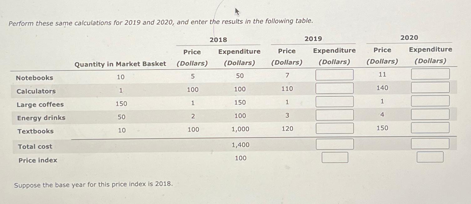 Solved Perform these same calculations for 2019 ﻿and 2020, | Chegg.com