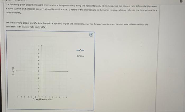 Solved O The following graph plots the forward premium for a | Chegg.com