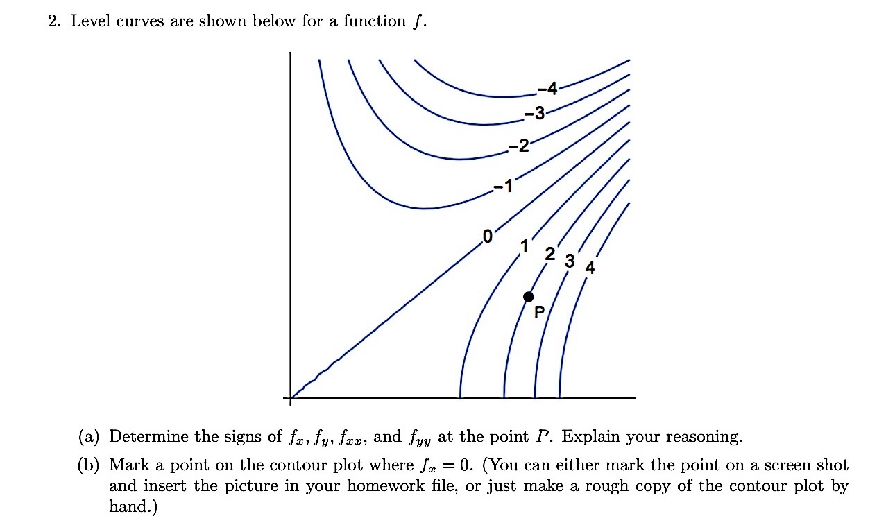 Solved Level curves are shown below for a function f.(a) | Chegg.com