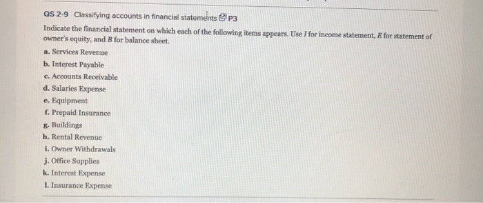 Solved QS 2-9 Classifying accounts in financial statements | Chegg.com