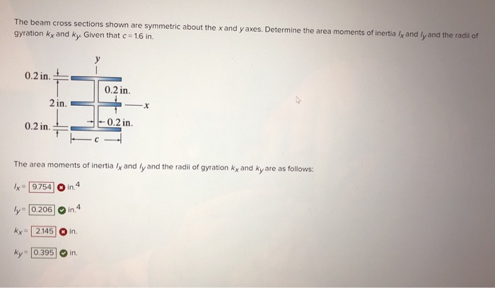 Solved The beam cross sections shown are symmetric about the | Chegg.com