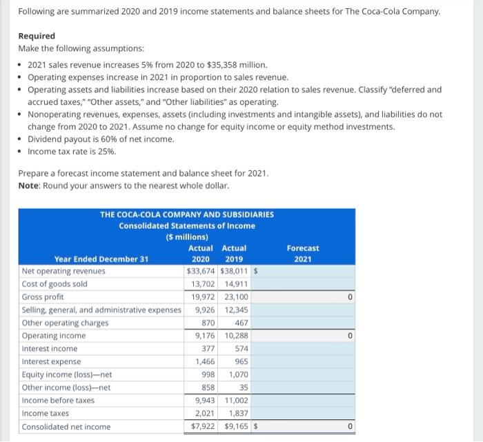 Solved Following are summarized 2020 and 2019 income | Chegg.com