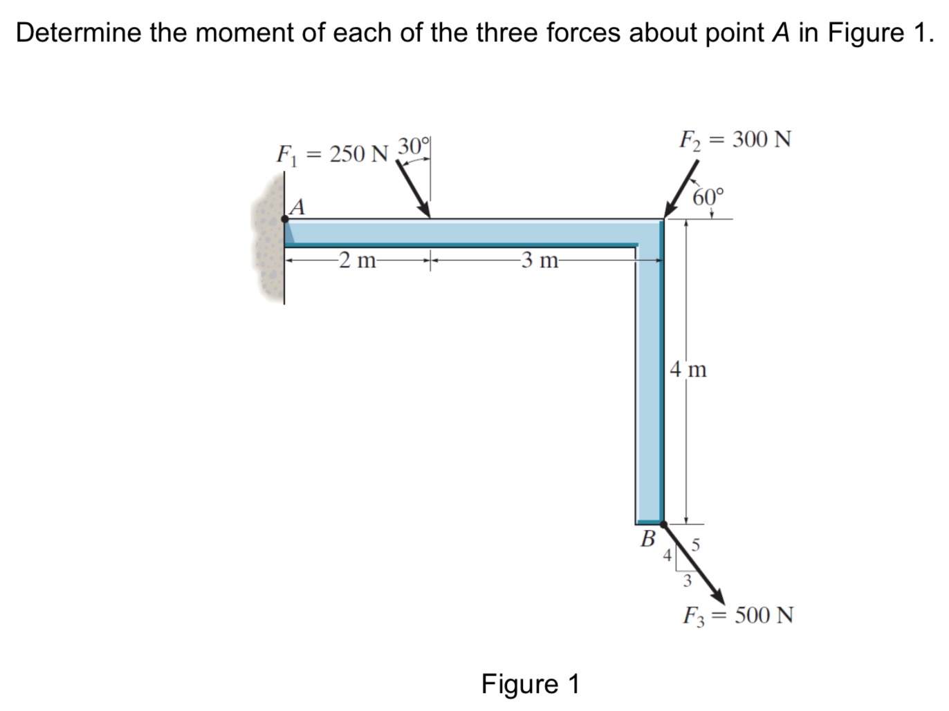 Solved Determine the moment of each of the three forces | Chegg.com