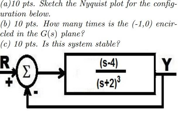 Solved (a)10 pts. Sketch the Nyquist plot for the | Chegg.com
