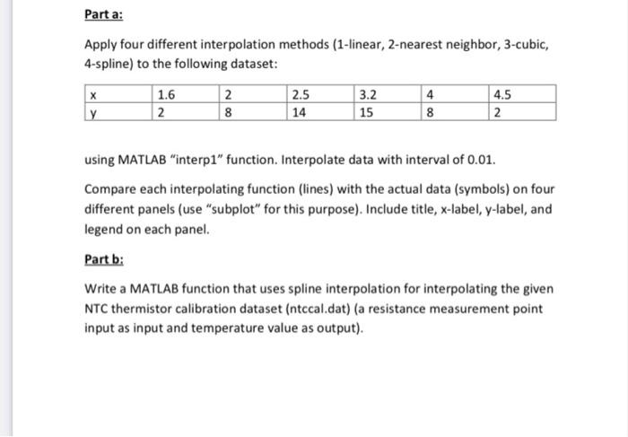 Apply four different interpolation methods (1-linear, | Chegg.com