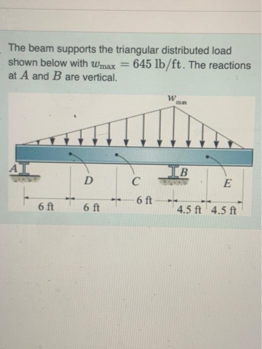 Solved The beam supports the triangular distributed load | Chegg.com