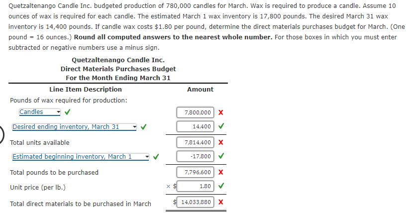 Solved Quetzaltenango Candle Inc. budgeted production of | Chegg.com