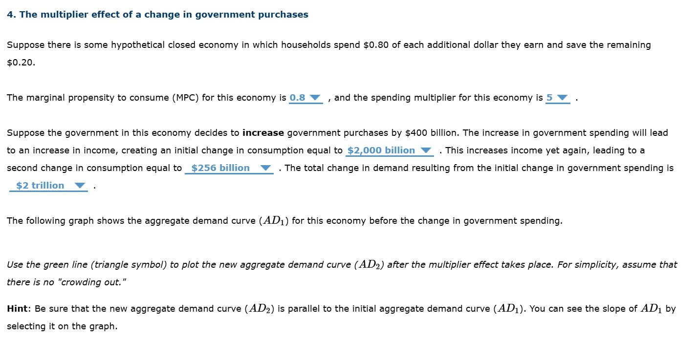 Solved 4. ﻿The multiplier effect of a change in government | Chegg.com