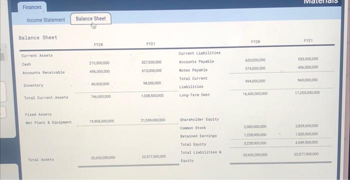 Solved Calculate SpaceX's net capital spending in FY21 | Chegg.com