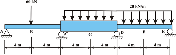 Solved: Chapter 10 Problem 26P Solution | Structural Analysis 5th ... Solved: Chapter 10 Problem 26P Solution | Structural Analysis 5th ...