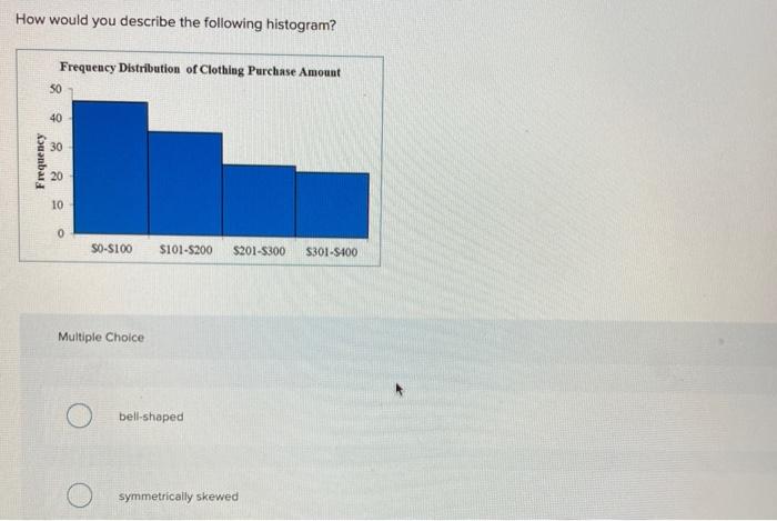Solved How would you describe the following histogram? | Chegg.com