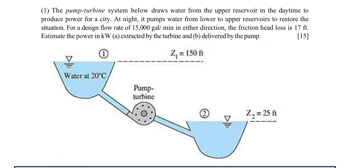 Solved (1) ﻿The pump-turbine system below draws water from | Chegg.com